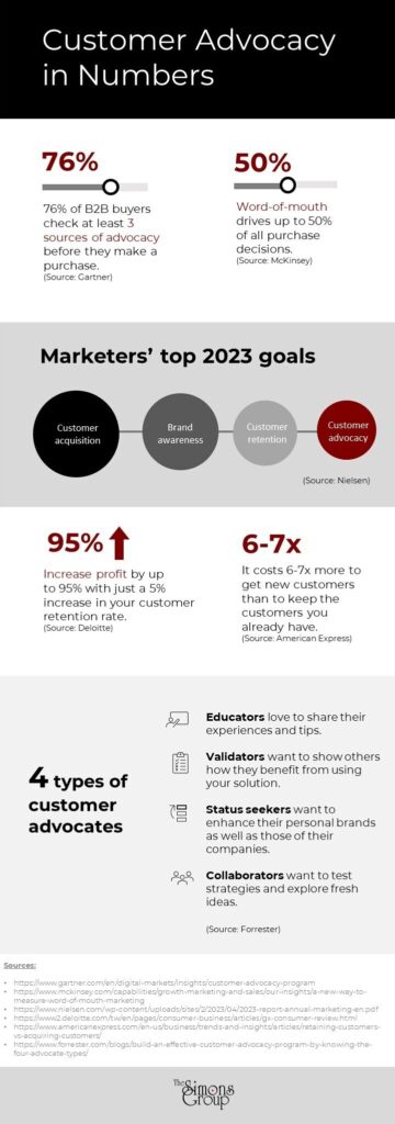 Customer Advocates Ignite Your Brand’s Success - The Simons Group